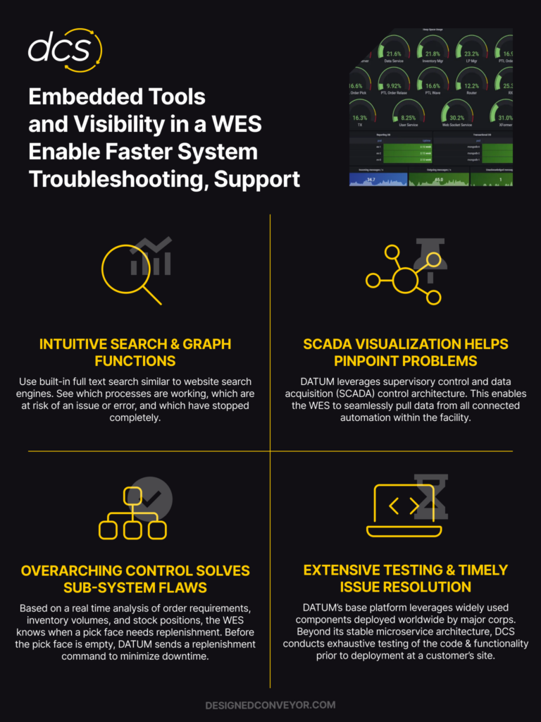 Embedded Tools & Visibility in a WES Enable Faster System Support ...
