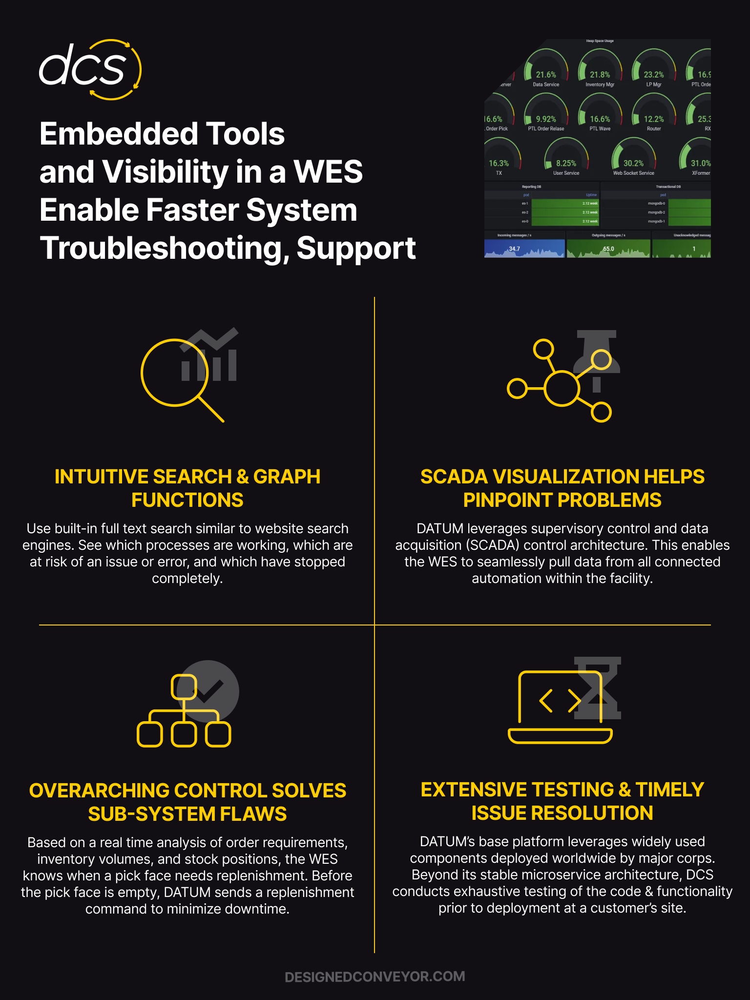 Embedded Tools & Visibility in a WES Enable Faster System Support ...
